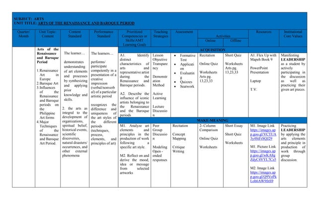 G9-MAPEH Curriculum Map 2nd Q - NEW FORMAT.pdf