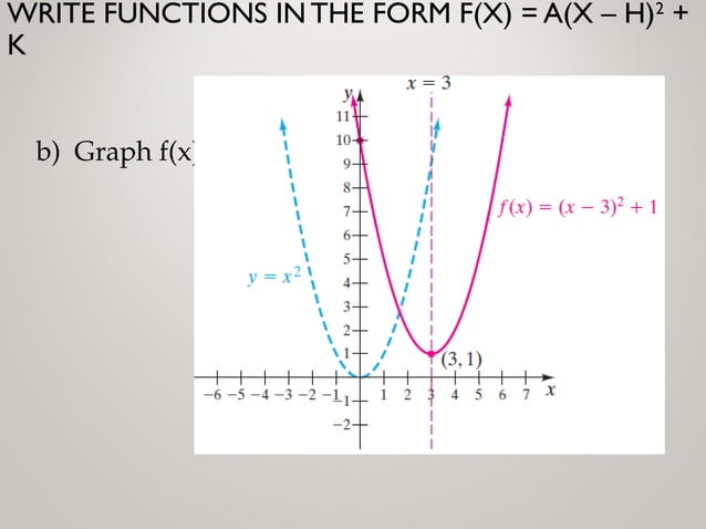 G9-Math-Q1-Week-7.1-Graph-of-Quadratic-Function.ppt