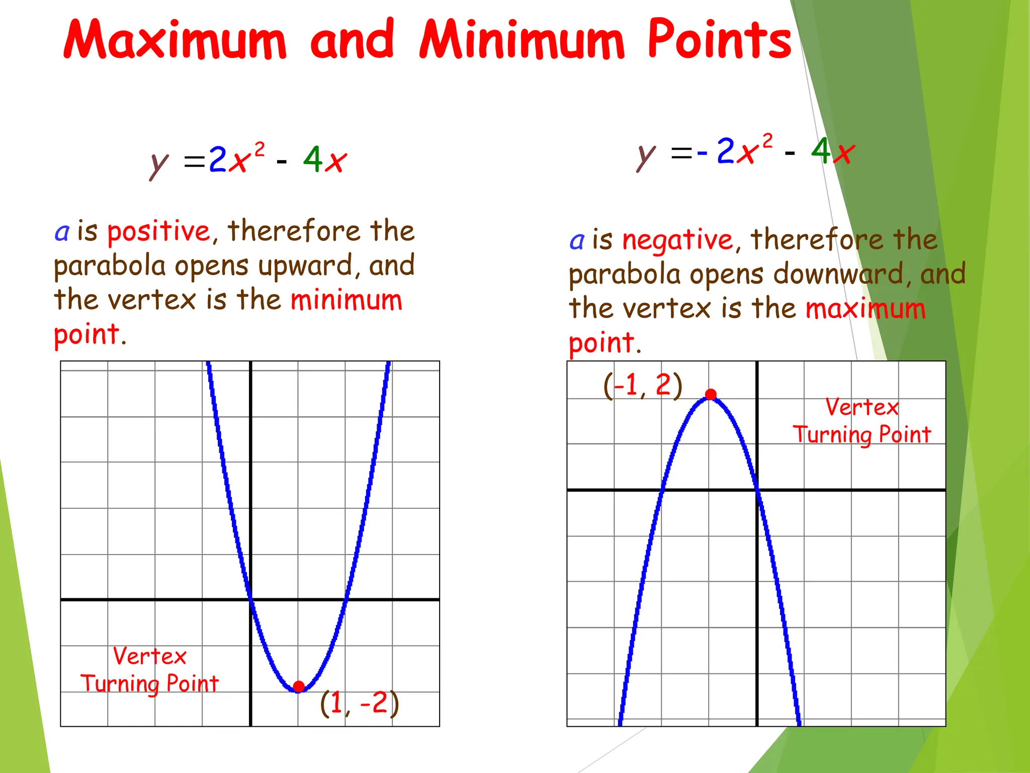 G9-Math-Q1-Week-9-Solving-Quadratic-Function.ppt