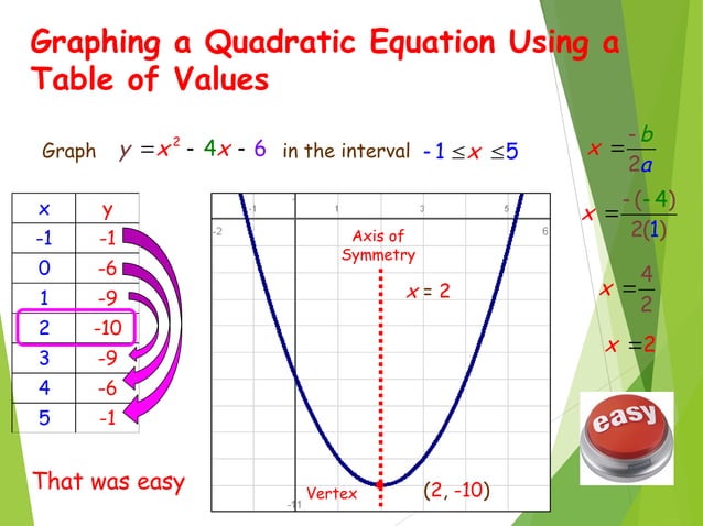 G9-Math-Q1-Week-9-Solving-Quadratic-Function.ppt