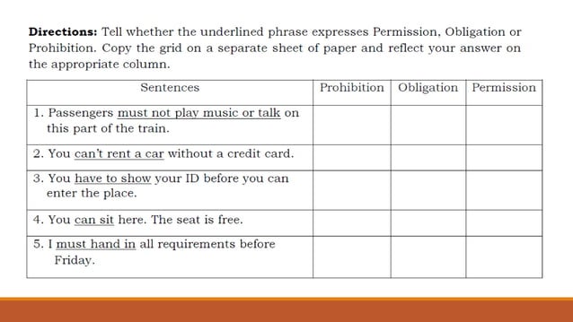 Expressing Permission, Obligation and Prohibition using Modals.pptx