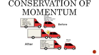 [G9 - Science Q4] Momentum and Impulse.ppt