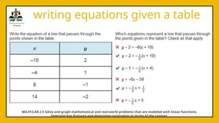 9thGradeHigh-Writing Linear Equations.pptx