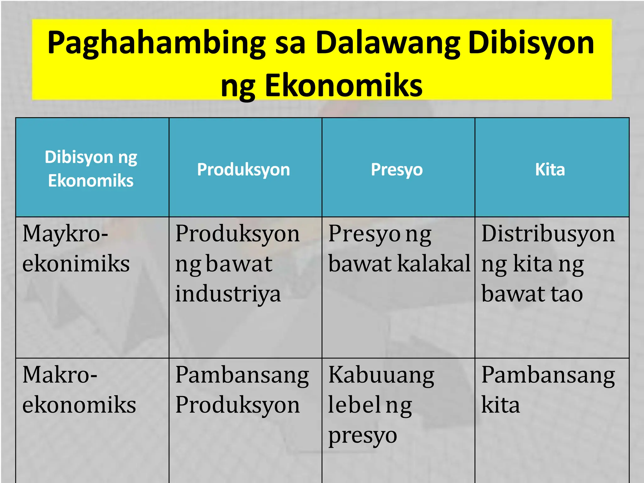 G9 AP Q1 Week 1 Kahulugan ng Ekonomiks.pptx