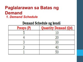 G9 AP Q2 Week 1-2 Salik sa Demand powerpoint | PPT