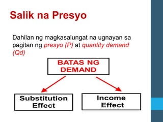 G9 AP Q2 Week 1-2 Salik sa Demand powerpoint | PPT