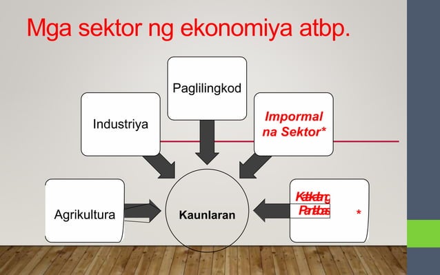 G9 AP Q4 Week 1 Palatandaan ng Pambansang kaunlaran.pptx
