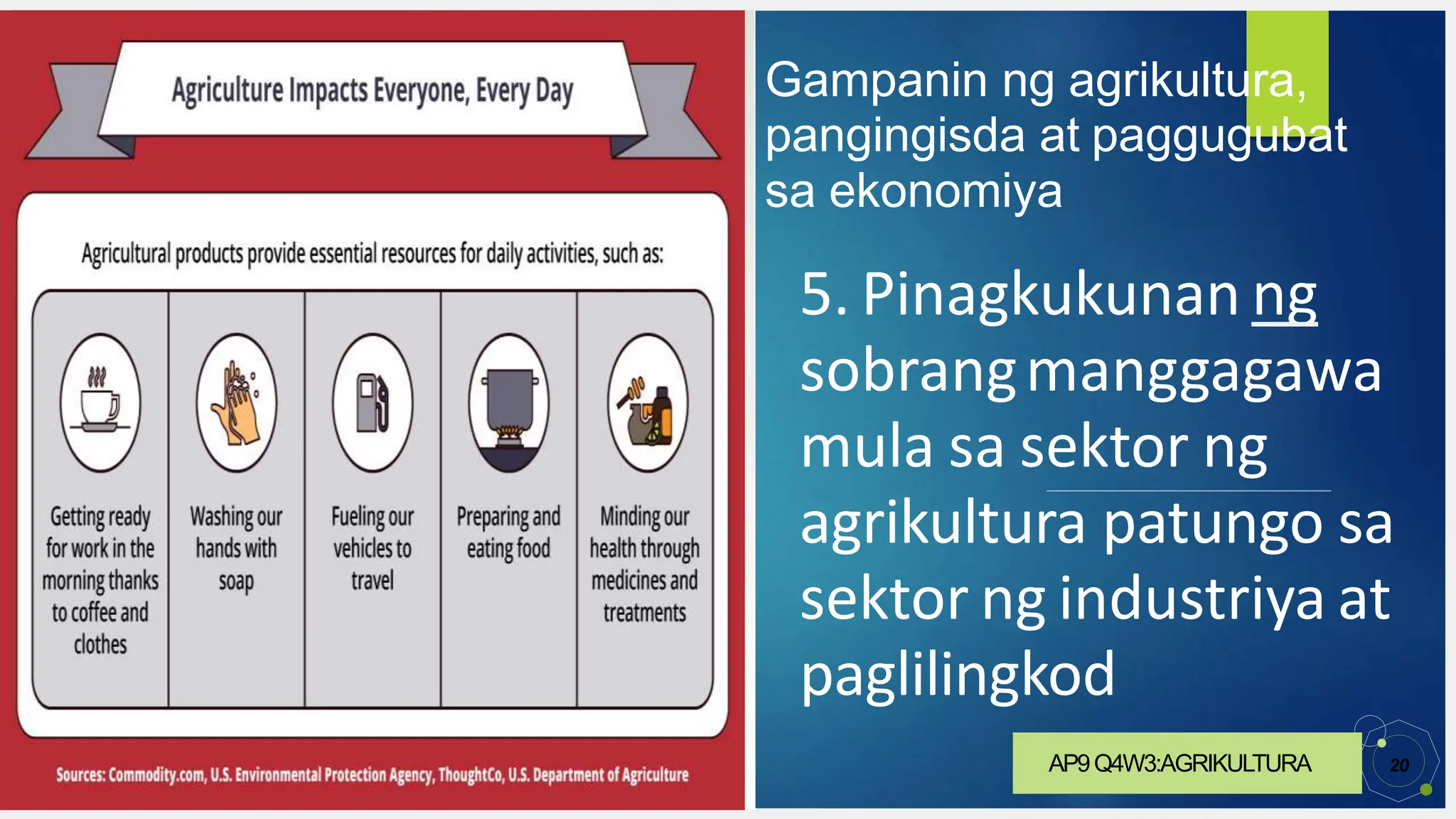 G9 AP Q4 Week 3 Agrikultura.pptx