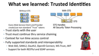 CIS14: Trusted Tokens: An Identity Game Changer | PDF | Cloud Computing | Internet