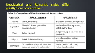 G9 ARTS (3RD QUARTER).pppppppppppppppptx | PPTX | Modern Art | Fine Art