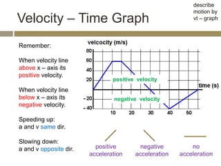 G9 asp. 2.3 position time graph | PPT
