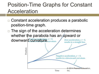 G9 asp. 2.3 position time graph | PPT