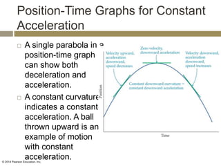 G9 asp. 2.3 position time graph | PPT