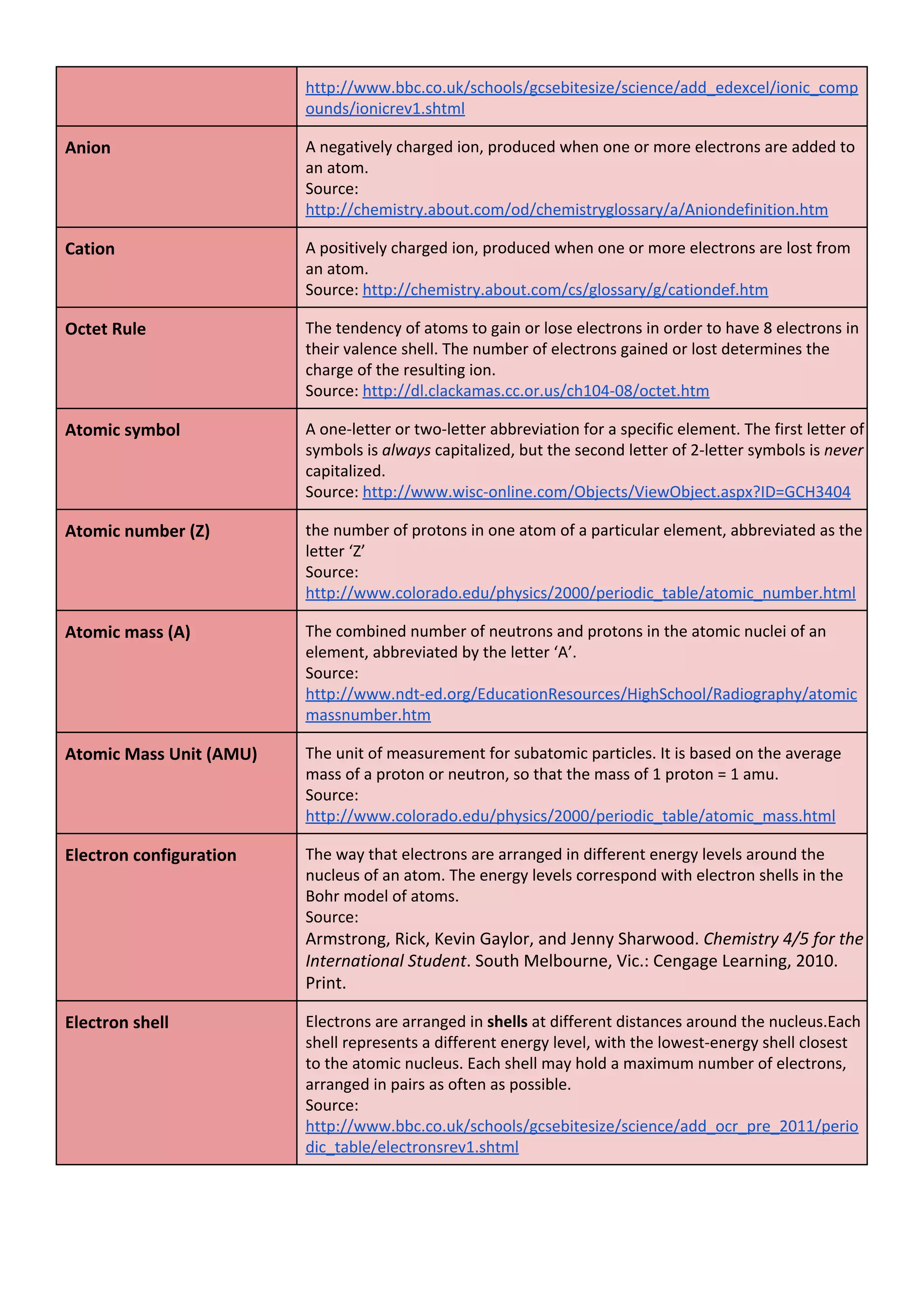 G9 Chemistry Vocabulary PDF G9 Chemistry Vocabulary PDF