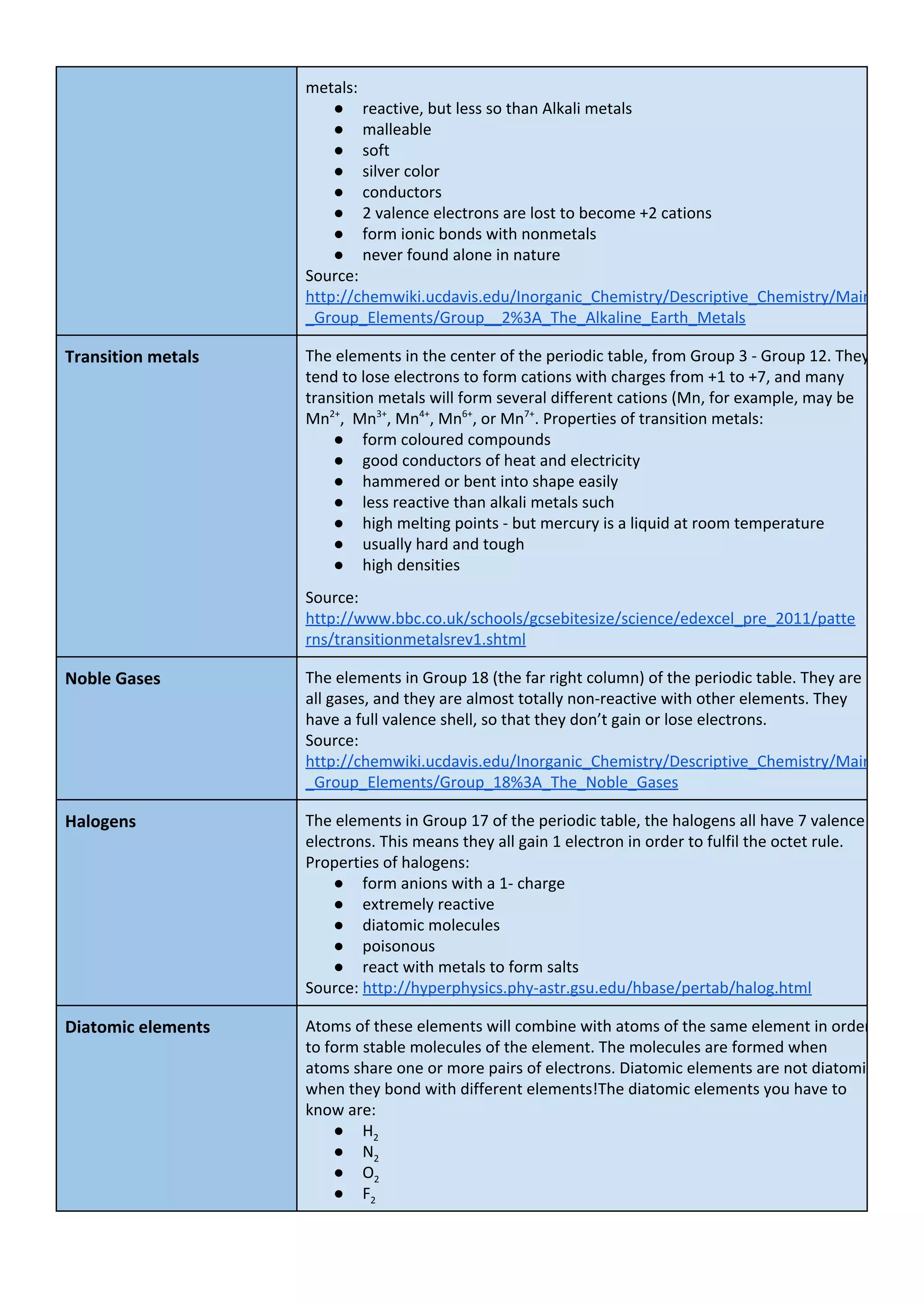 G9 chemistry vocabulary | PDF