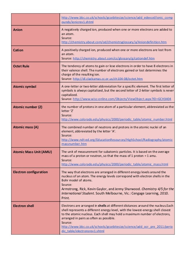 Grade 8 Chemistry Vocabulary List Grade 8 Chemistry Vocabulary List