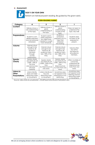 G9 english lesson exemplar 1st quarter | PDF