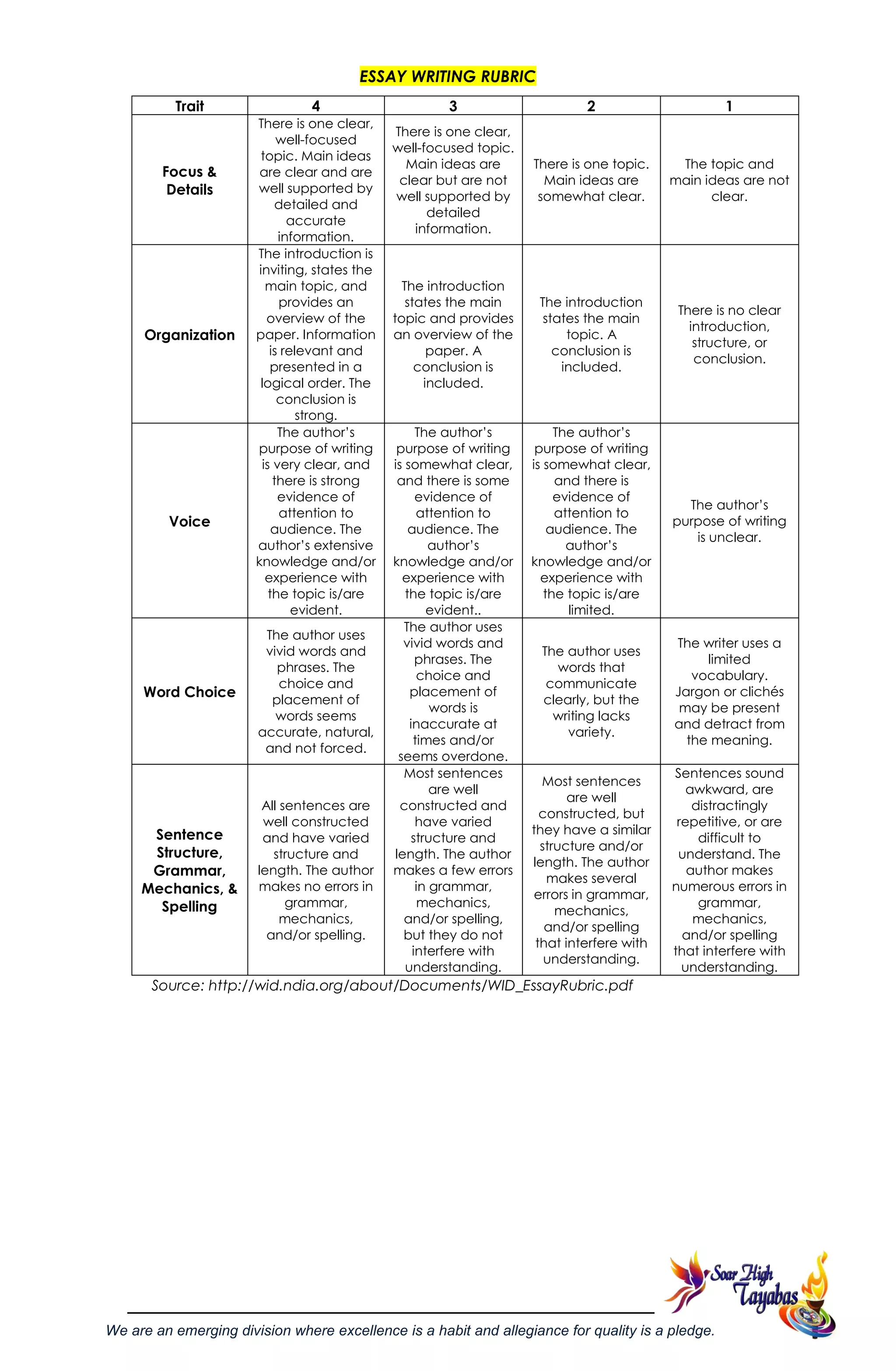 Grade 9 english lesson exemplar 2nd quarter | PDF