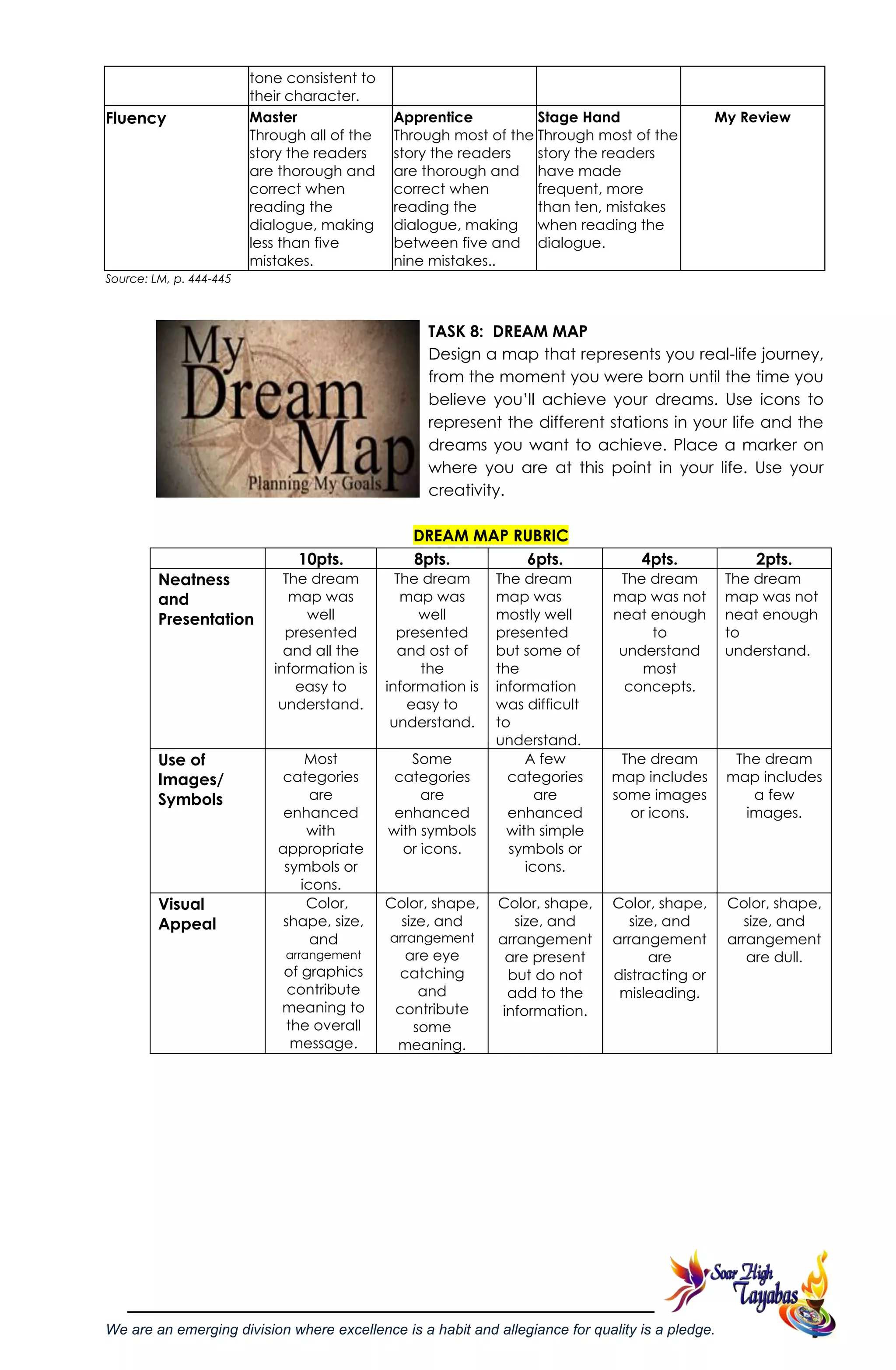 Grade 9 english lesson exemplar 4th quarter | PDF
