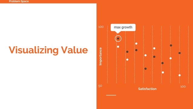 Empathy based product validation (full) | PDF