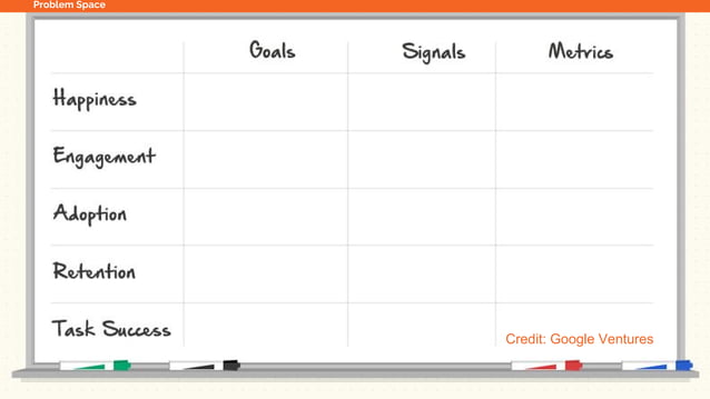 Empathy based product validation (full) | PDF