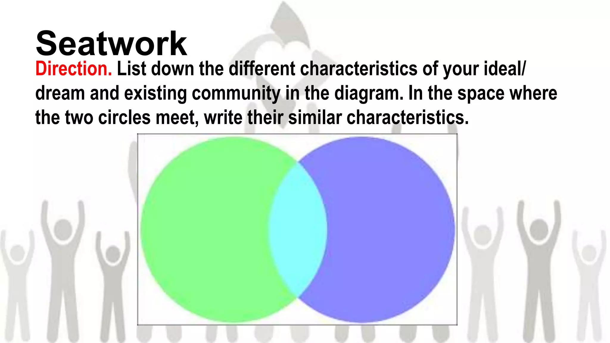 Grade 9 Health. First Quarter. Lesson 1. The Concepts of Community and ...
