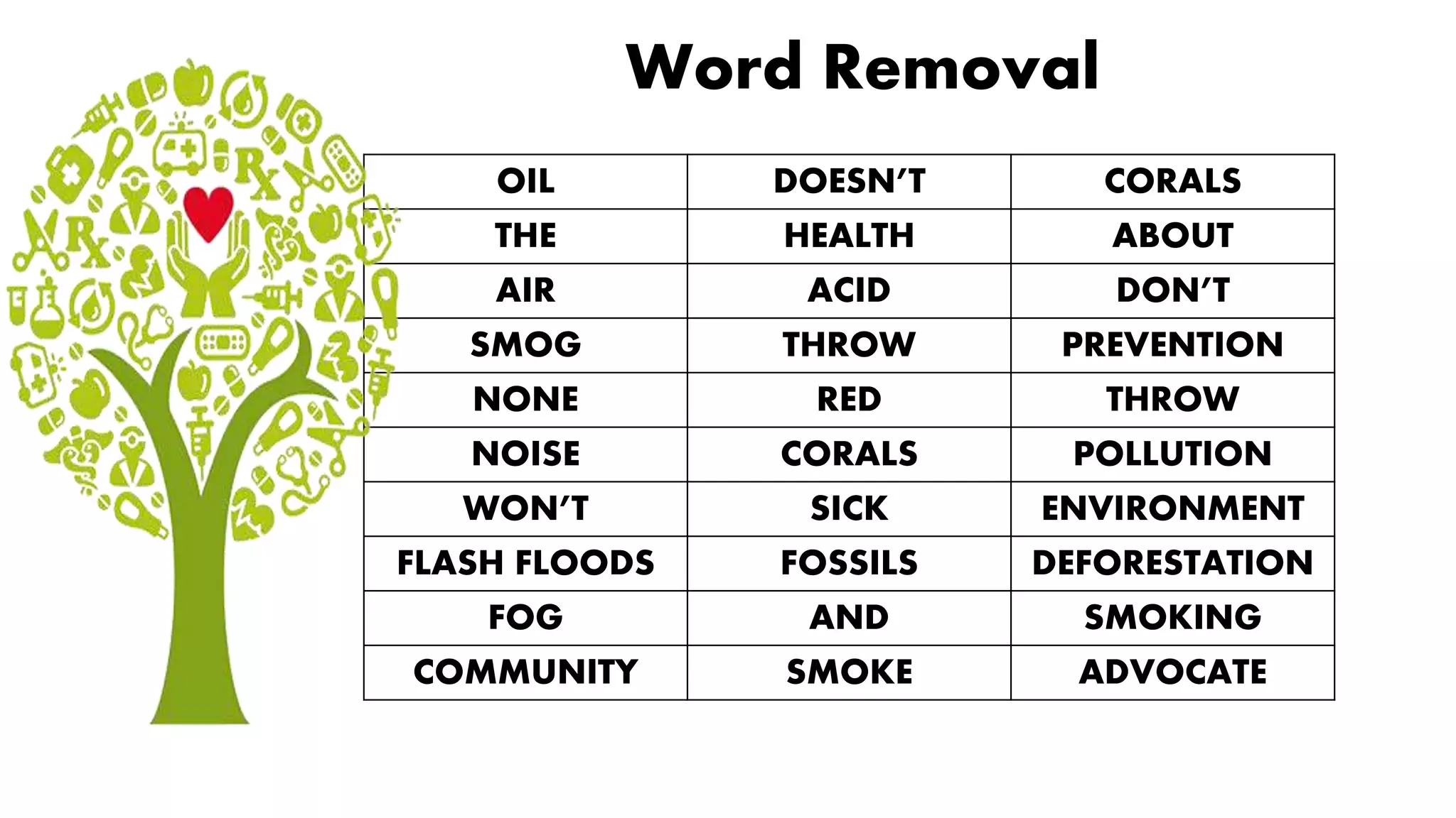 Grade 9 Health. First Quarter. Lesson 1. The Concepts of Community and ...
