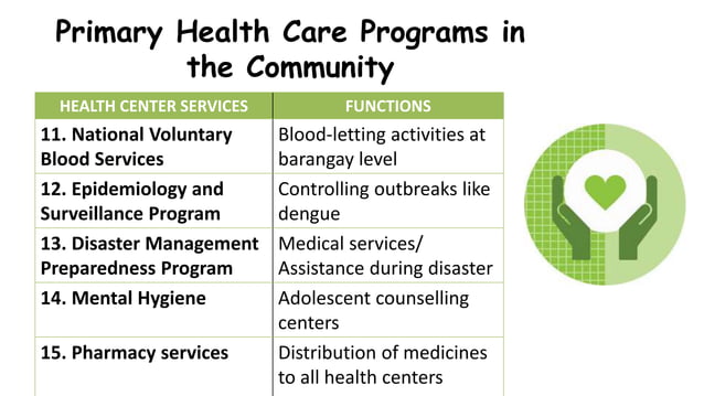 Grade 9 Health. First Quarter. Lesson 1. The Concepts of Community and ...
