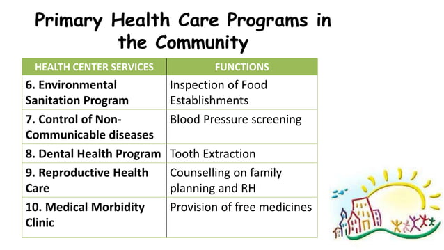 Grade 9 Health. First Quarter. Lesson 1. The Concepts of Community and ...