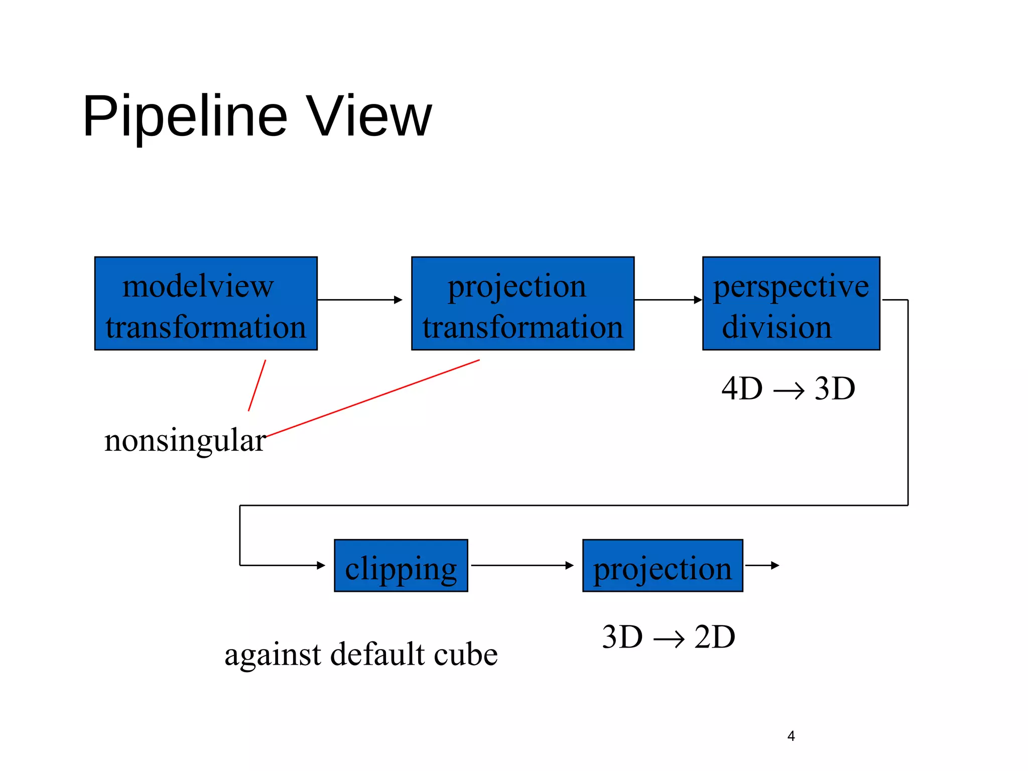 Projection Matrices | PPT