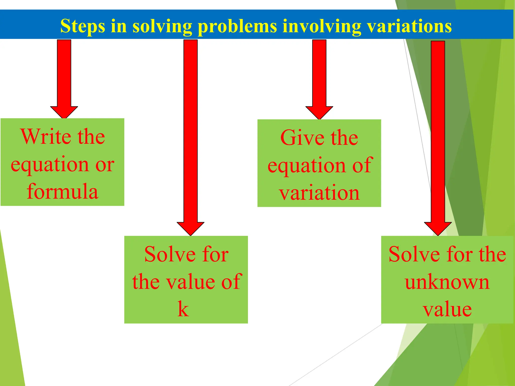 G9 Math Q2- Week 1- Types of Variation.ppt