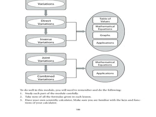 G9 Math Q2- Week 1- Types of Variation.ppt