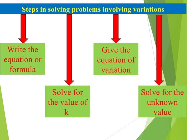 G9 Math Q2- Week 1- Types of Variation.ppt