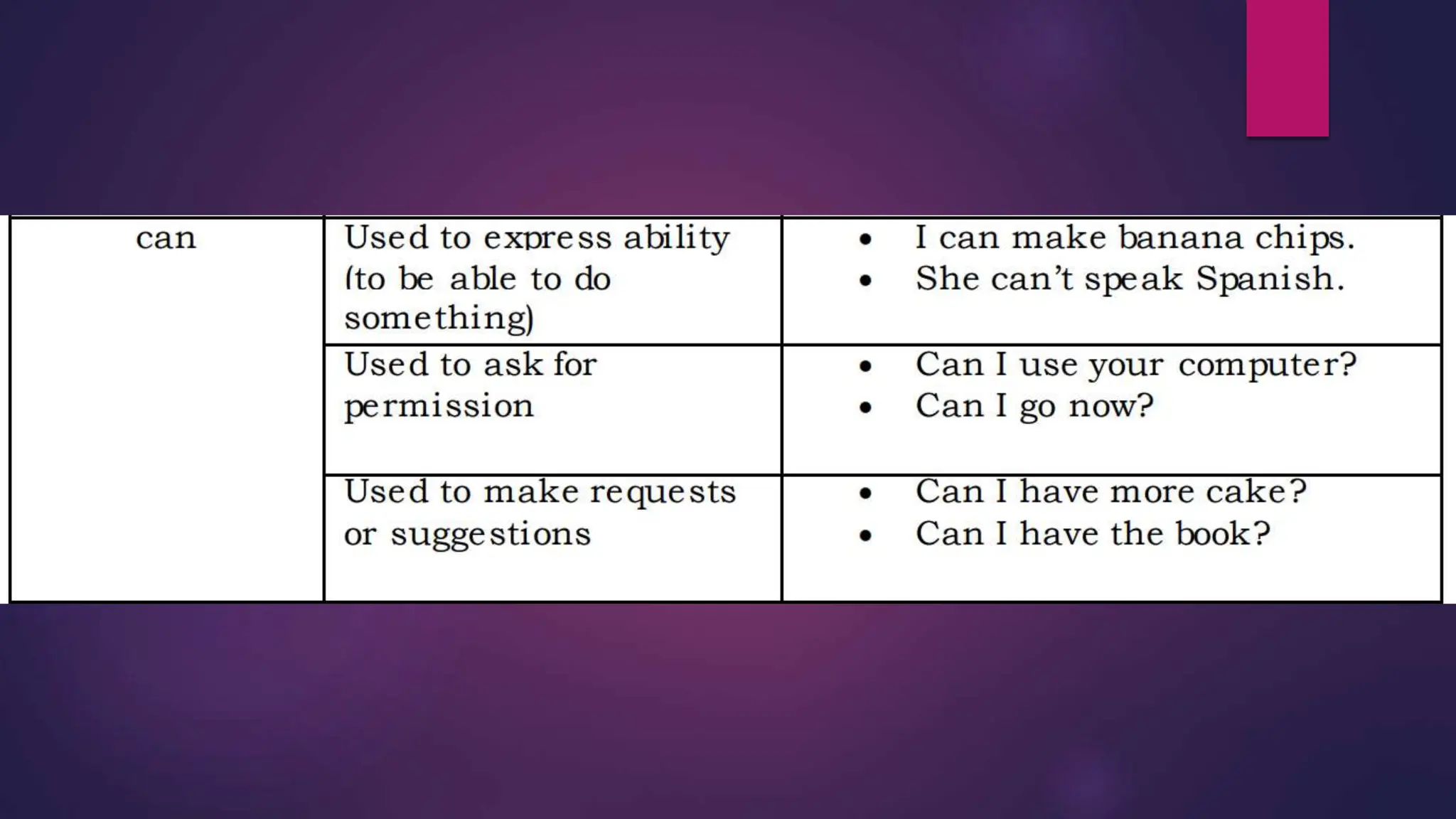 English 9 Quarter 1 MODALS: Prohibition, Obligation and Permission.pptx