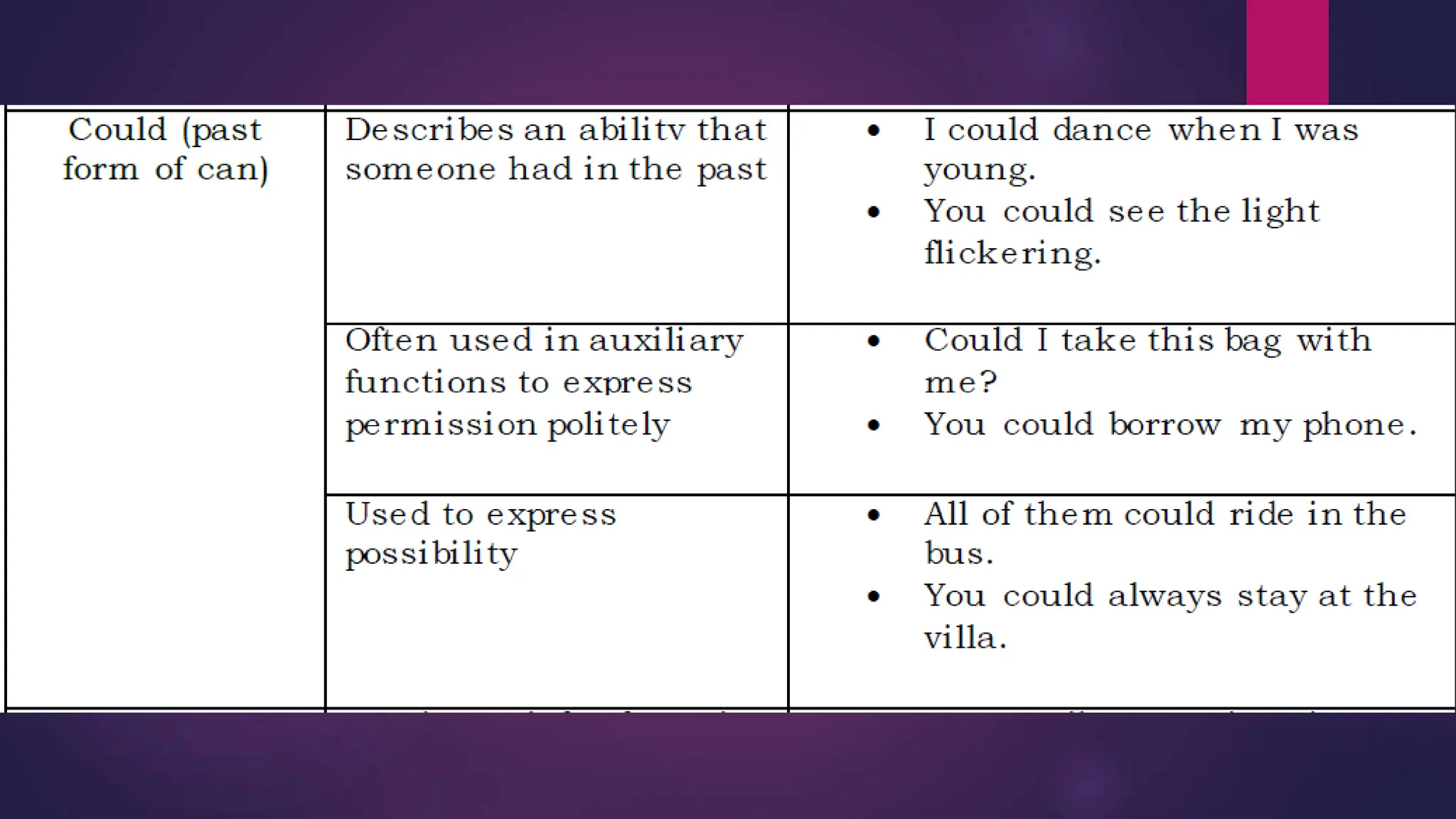 English 9 Quarter 1 MODALS: Prohibition, Obligation and Permission.pptx