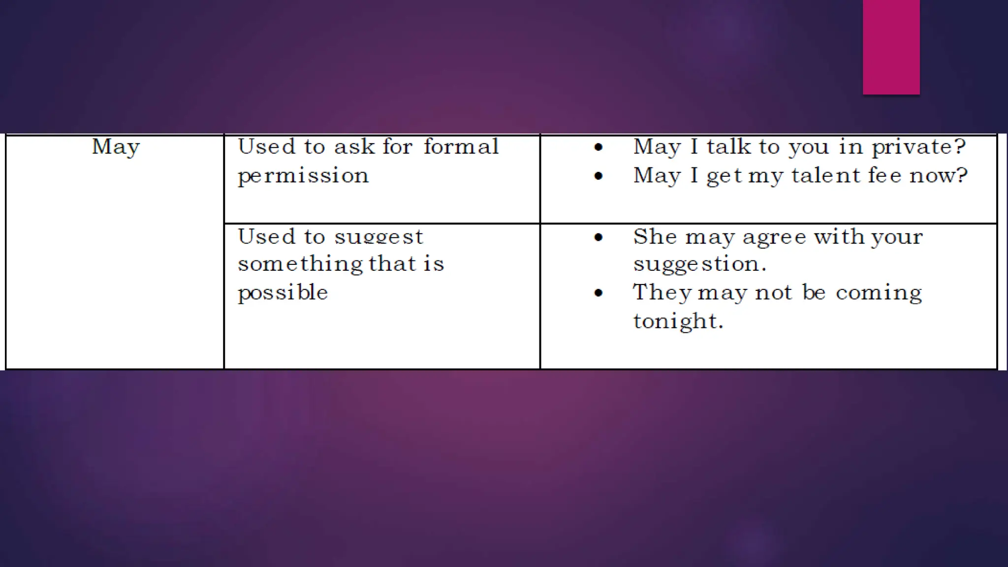 English 9 Quarter 1 MODALS: Prohibition, Obligation and Permission.pptx