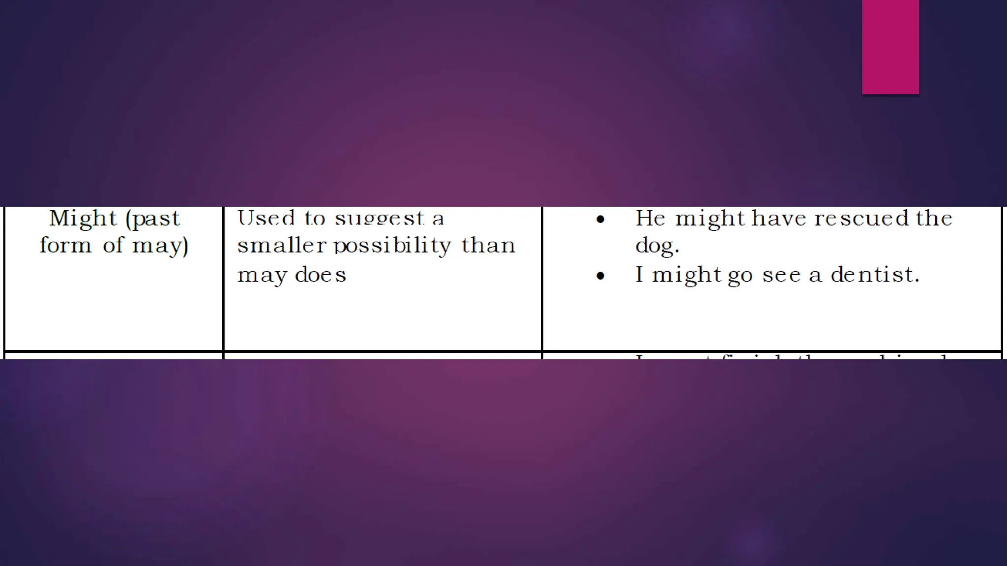 English 9 Quarter 1 MODALS: Prohibition, Obligation and Permission.pptx