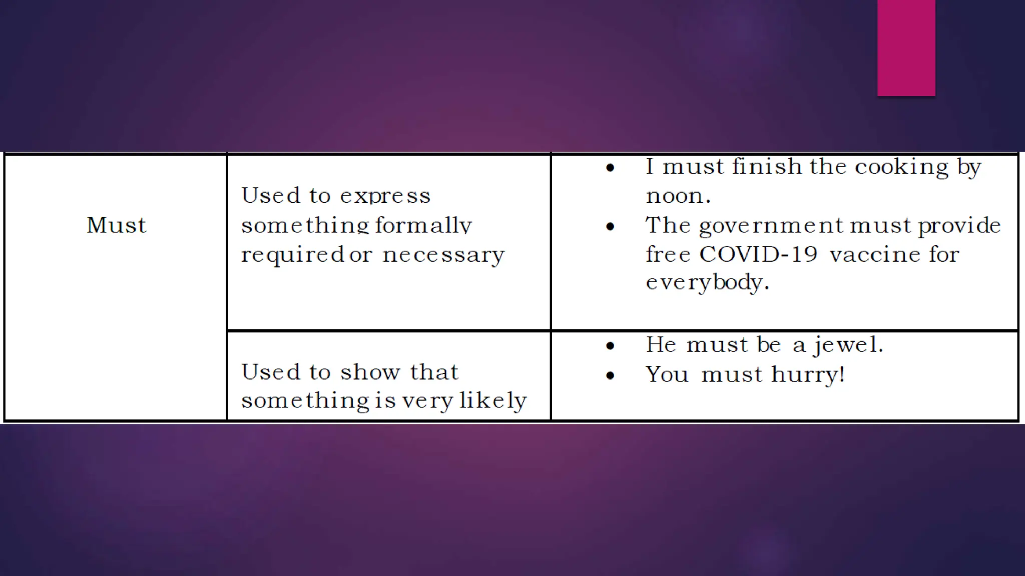 English 9 Quarter 1 MODALS: Prohibition, Obligation and Permission.pptx