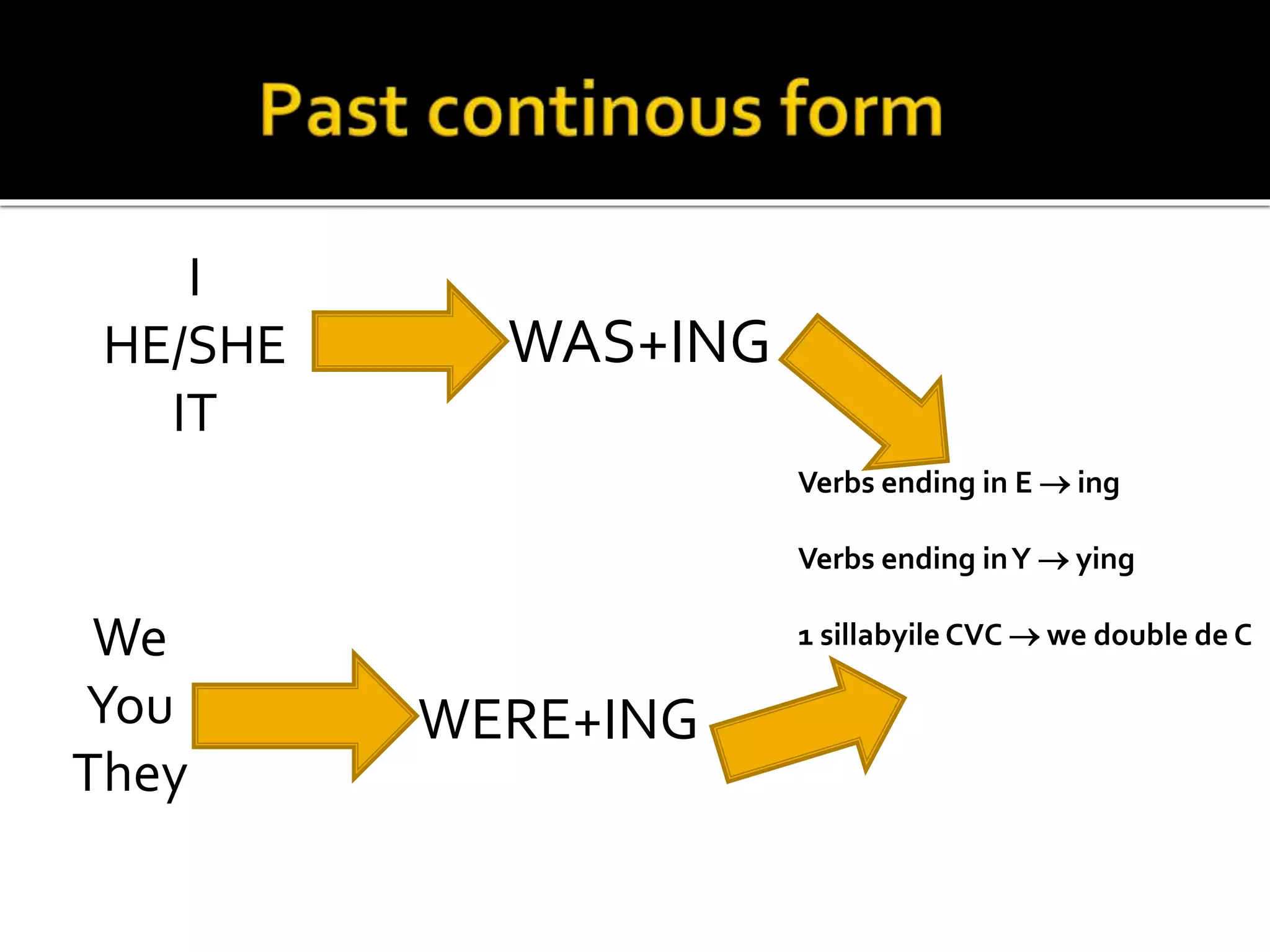 Past Continuous vs Past Simple | PPTX