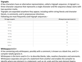 C++ Unit 1PPT which contains the Introduction and basic o C++ with ...