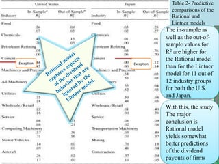 Rational Expectations and The Firm’s Dividend Behavior | PPT