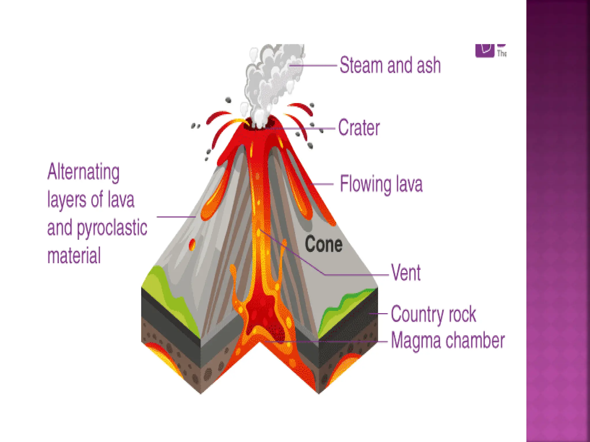 G9 Science Q3- Week 1- Volcanoes third .ppt