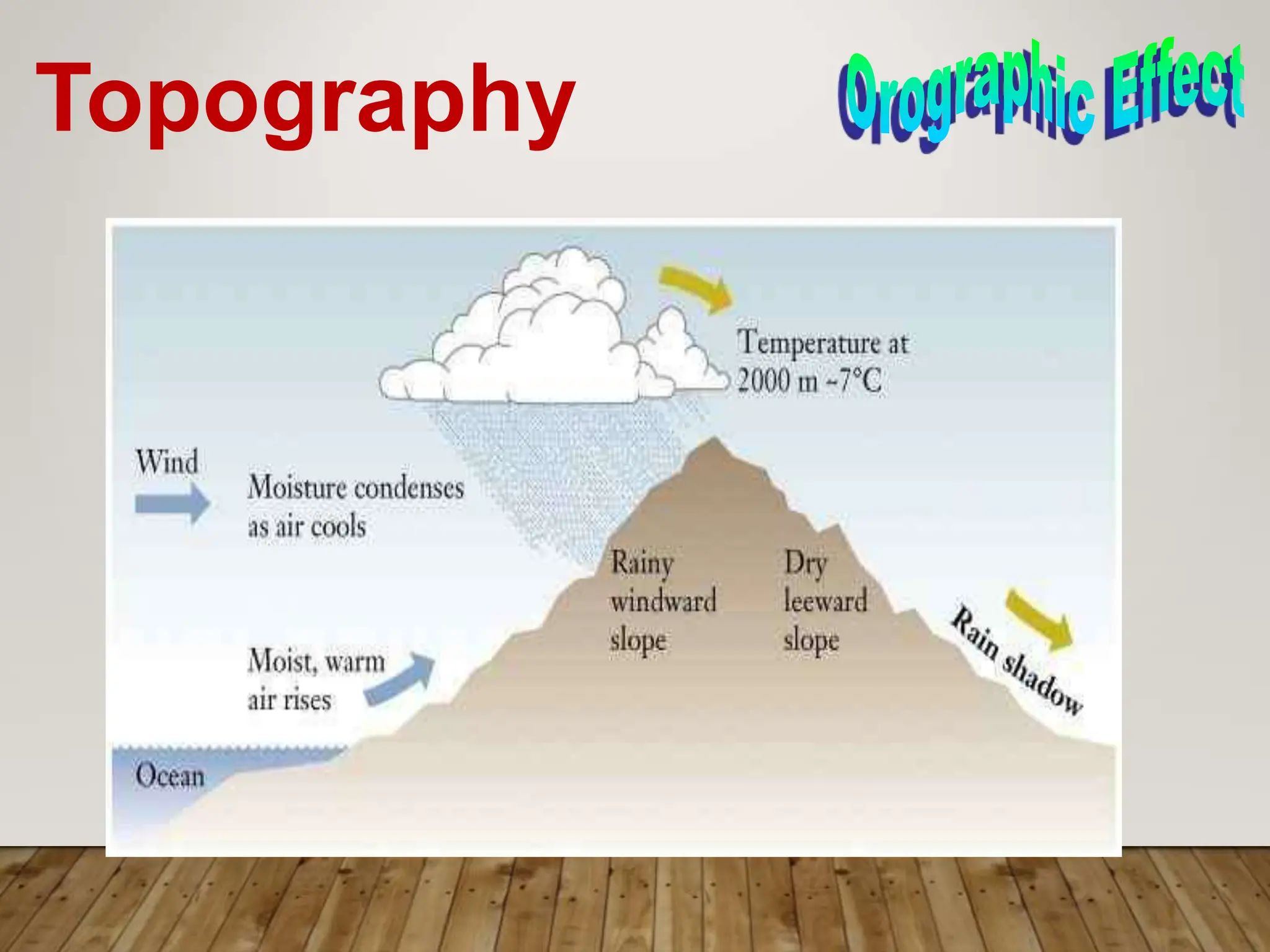G9 Science Q3- Week 4_5- Factors that affect Climate.ppt