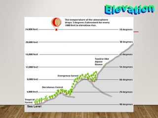 G9 Science Q3- Week 4_5- Factors that affect Climate.ppt
