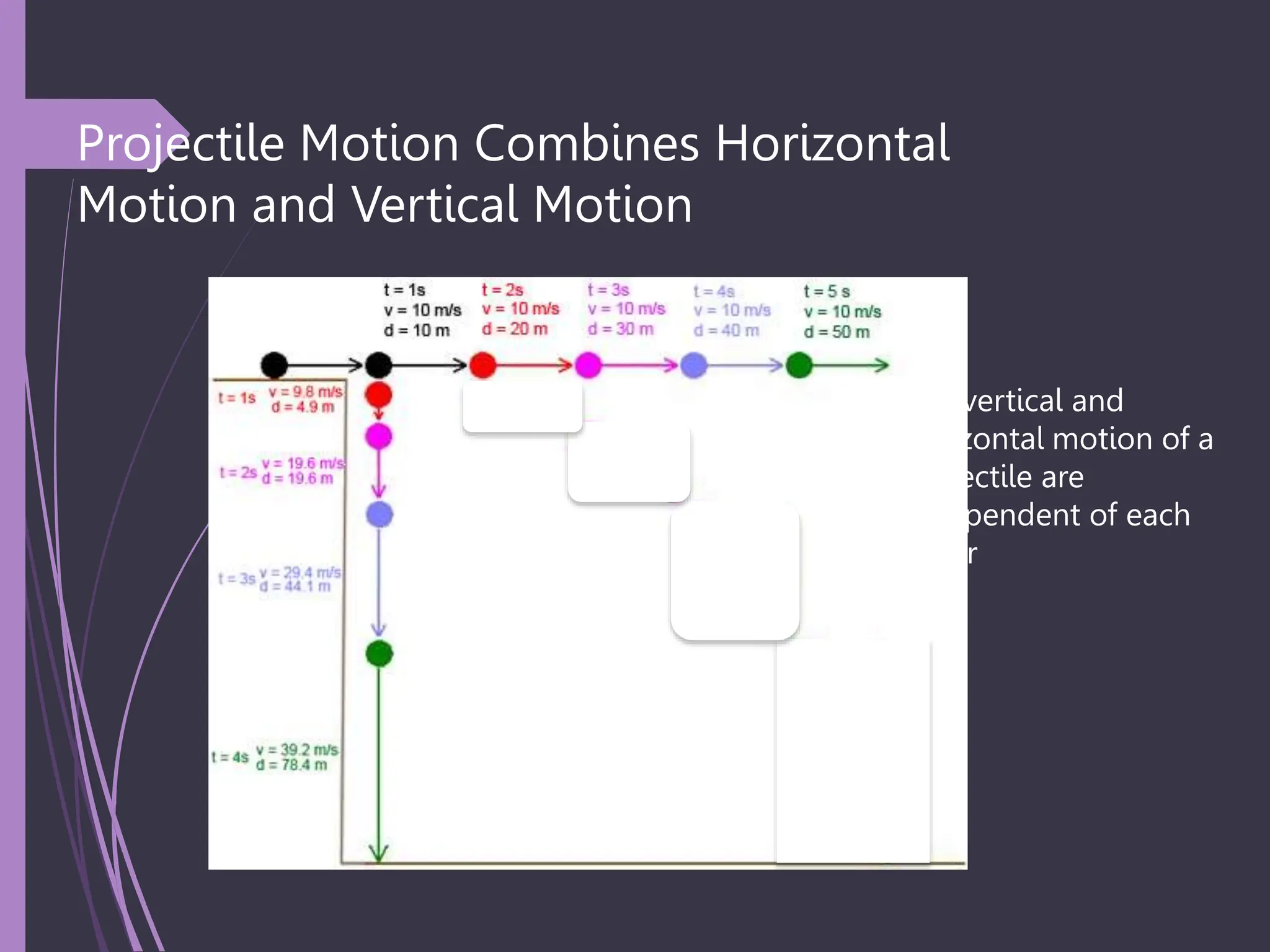 G9 Science Q4- Week 1-2 Projectile Motion.ppt