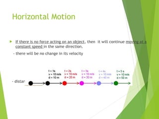 G9 Science Q4- Week 1-2 Projectile Motion.ppt