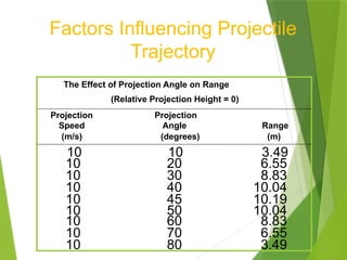 G9 Science Q4- Week 3- Height and Range of Projectile.pptx