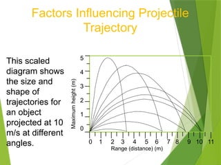 G9 Science Q4- Week 3- Height and Range of Projectile.pptx