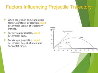 G9 Science Q4- Week 3- Height and Range of Projectile.pptx