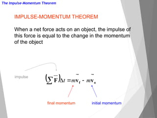 G9 Science Q4- Week 3 Impulse Momentum.ppt